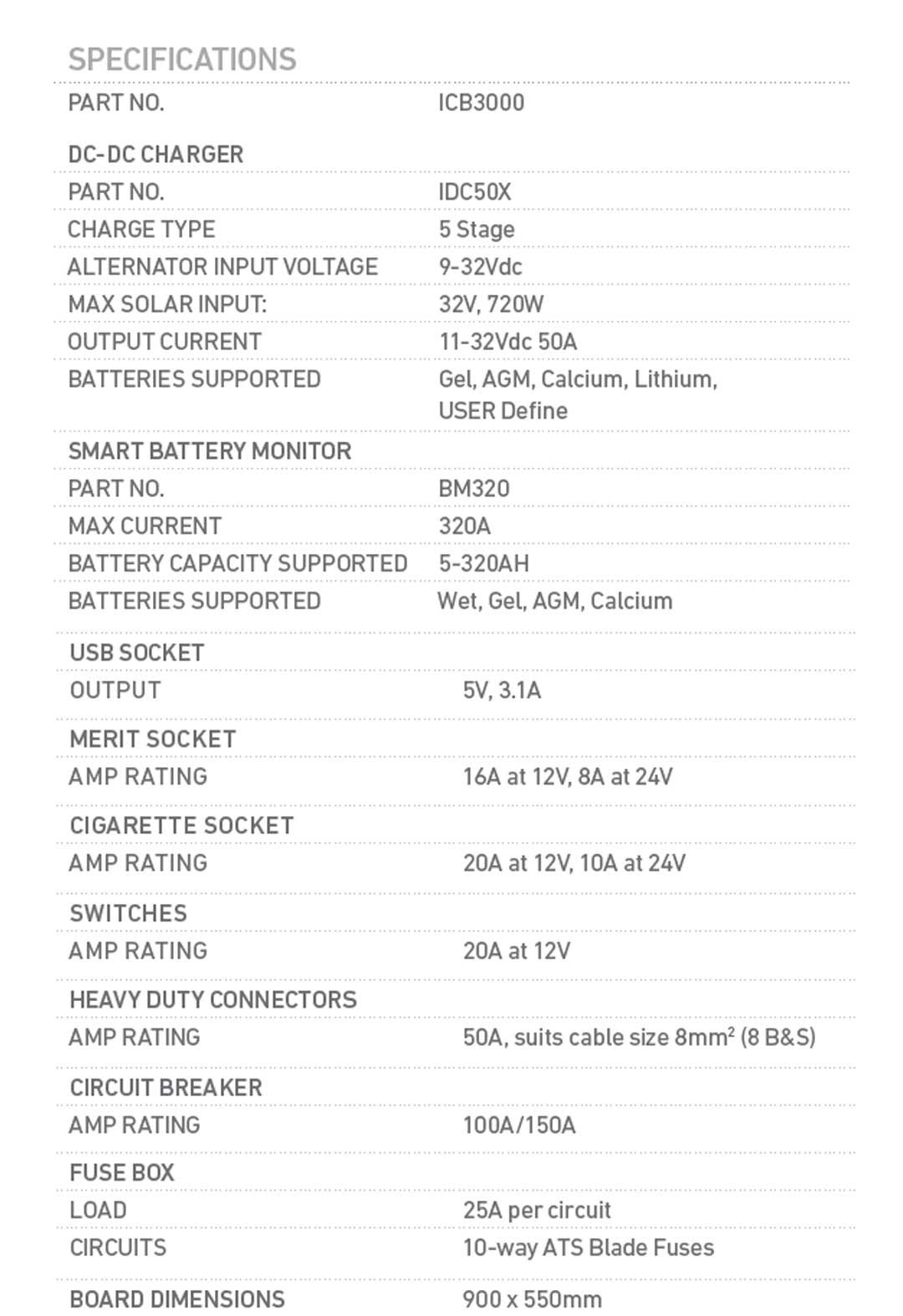 12V DC Power Management Board with 3000W Inverter | Projecta