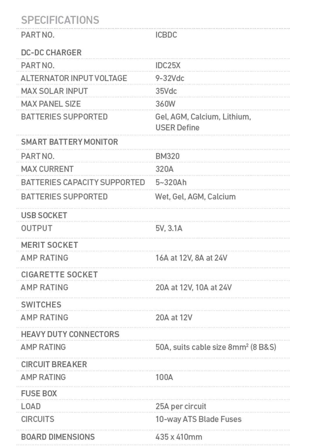 12V DC Power Managment Board | Projecta