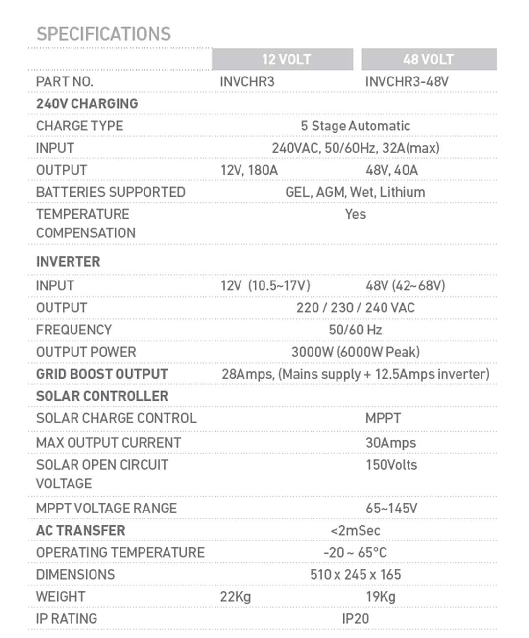 3000W 12V INVERTER / CHARGER | Projecta